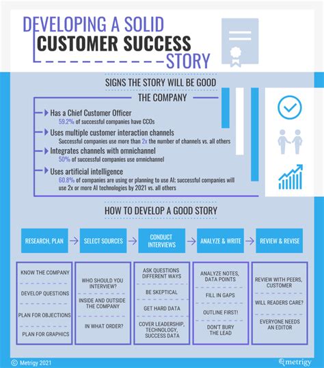 Developing A Solid Customer Success Story
