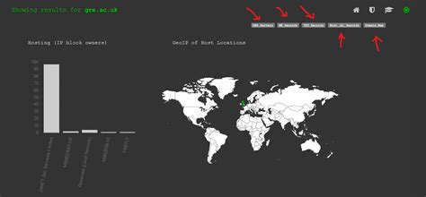 Sweshis Cyber Security Tutorials Dns Dumpster Tutorial