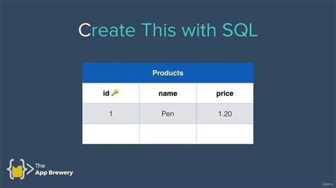178 sql commands create table and insert data youtube