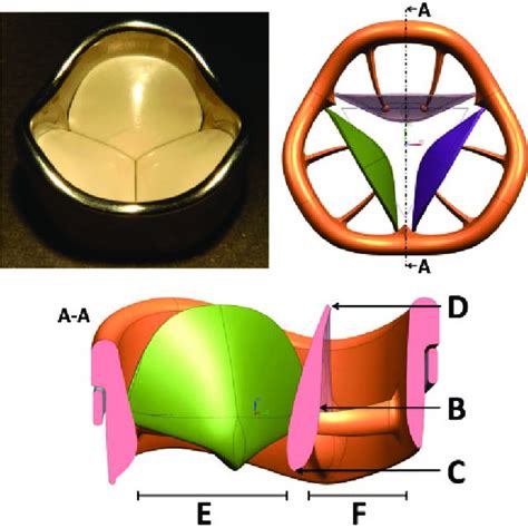 Illustration Of Different Inflow Configurations Tested In The Cfd