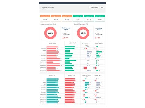 Monitoring Budget Variance A Comprehensive Dashboard For Financial Analysis
