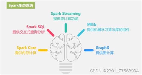 Scala和spark的介绍spark Scala Csdn博客 Scala和spark的介绍spark Scala Csdn博客