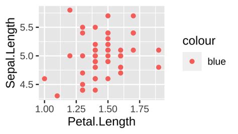 Chapter 10 Review Of R And New Tricks Applied Biostats