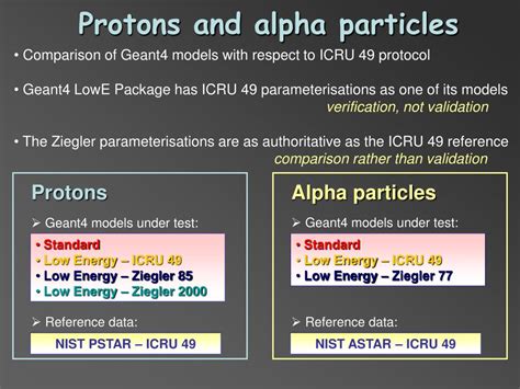 Ppt Precision Validation Of Geant4 Electromagnetic Physics Powerpoint Presentation Id 2937460