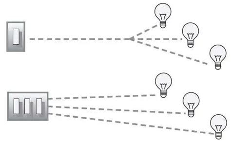 Zigbee Applications Part 5 Addressing Within The Node Ee Times