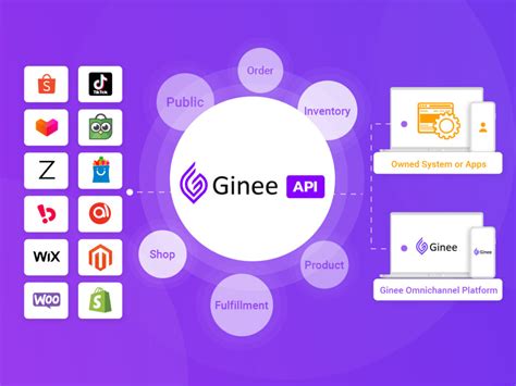Apa Itu Api Definisi Fungsi Hingga Cara Kerja Lengkap