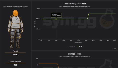 Wz2 Battle Pass Operator Skins R Codwarzone
