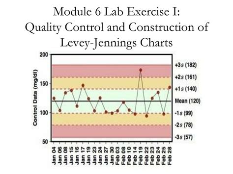 Ppt Module 6 Lab Exercise I Quality Control And Construction Of