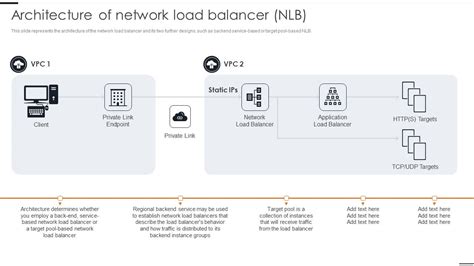 elastic nlb architecture of network load balancer nlb brochure pdf