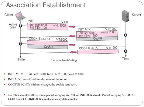 PPT Stream Control Transmission Protocol SCTP PowerPoint Presentation ID