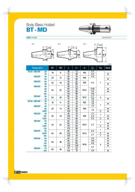 Modular Tooling System Tac Tools