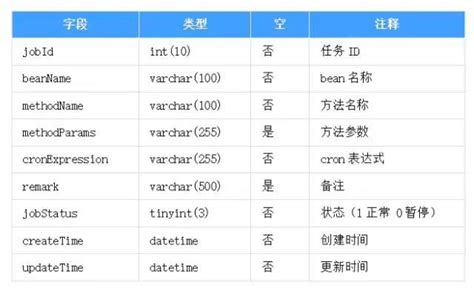 不再写死，springboot实现动态增删启停定时任务