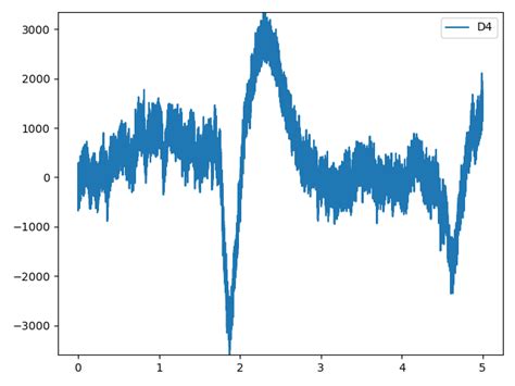Lower Bound Peak Inconsistency Issue 244 Fooof Tools Fooof GitHub