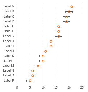 Dot Plots In Microsoft Excel Peltier Tech