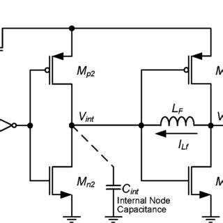 Simulated Clock Waveforms Download Scientific Diagram