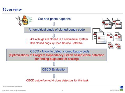 Ppt Cbcd Cloned Buggy Code Detector Powerpoint Presentation Free Download Id