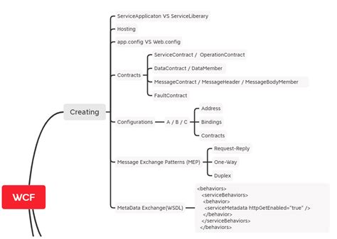 part one wcf creating part one creating wcf service by
