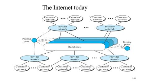 Computer Networrs Vtu 22 Scheme First Module Full Ppt Pptx