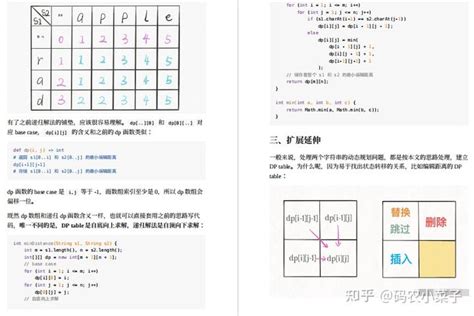 错过金九银十仍然拿下2个offer,字节大佬的算法笔记太牛了! 知乎 错过金九银十仍然拿下2个offer,字节大佬的算法笔记太牛了! 知乎