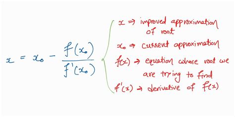 Finding Square Root Vin Blogs