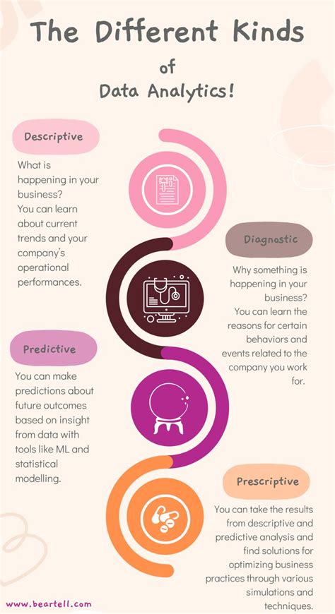 Bear Tell On Linkedin Dataanalytics Dataanalysis Bigdata