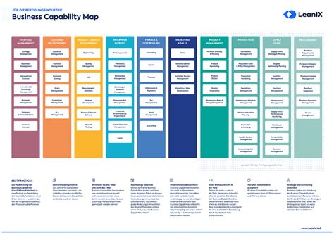 Business Capability Maps Best Practices Für Die Fertigungsindustrie
