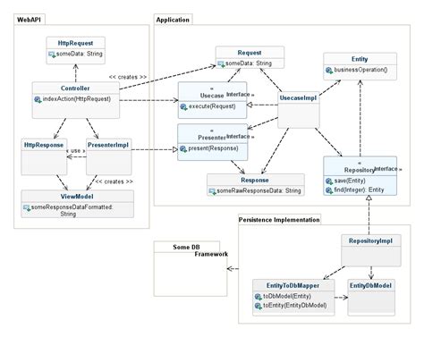 Clean Architecture Devs