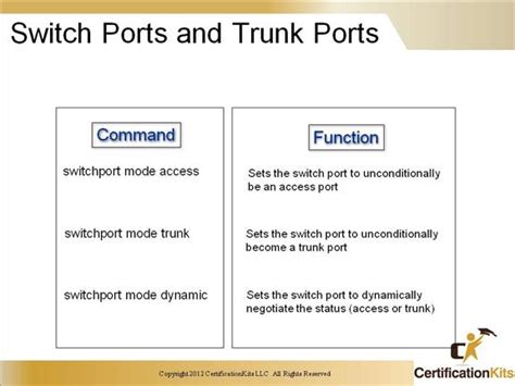 Cisco CCNP SWITCH Trunking
