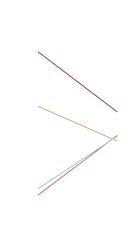 The Price Of A Pension Inside Cppib The 3 Billion A Year Operation That Invests Your Money