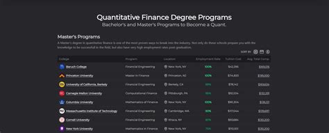 Baruch College Master Of Financial Engineering