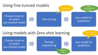 Fine Tuning Large Language Models By Dmitry Balabka PPTX Cloud Computing Internet