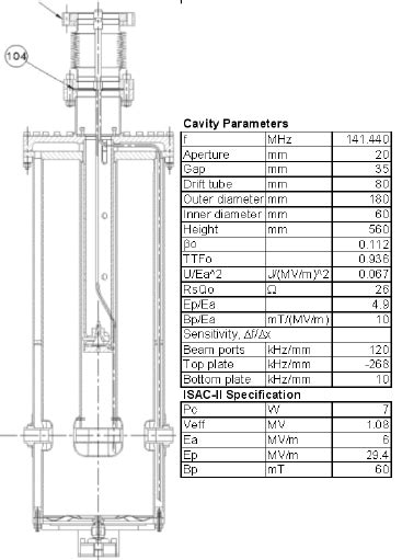 Cavity Design And Parameters Download Scientific Diagram