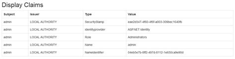 C Aspnet Identity Claims Stack Overflow