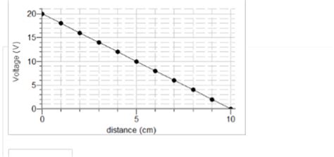 Solved The Following Graph Shows The Voltage V Vs The