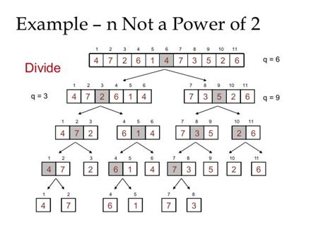 Presentation On Binary Search Quick Sort Merge Sort And Problems