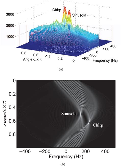 [pdf] Demonstration Of Target Vibration Estimation In Synthetic Aperture Radar Imagery