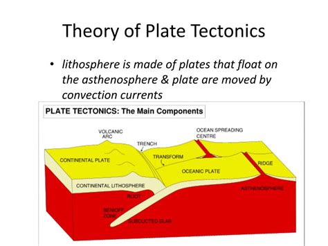 Plate Tectonics
