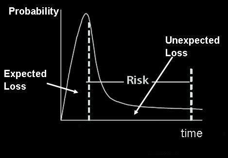 Innerfictions Blog Loss Distribution Curve