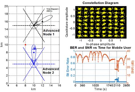 Smart Node Lte Simulations Download Scientific Diagram