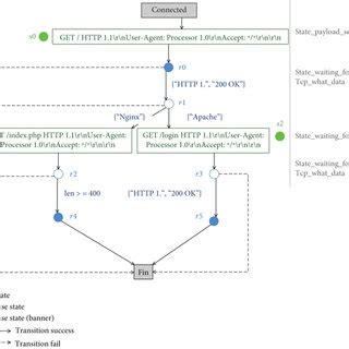 Single Node And Multinode Ratio Diagram Download Scientific Diagram