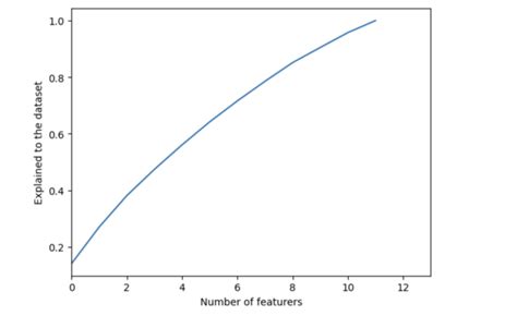 classification task with 6 different algorithms using python