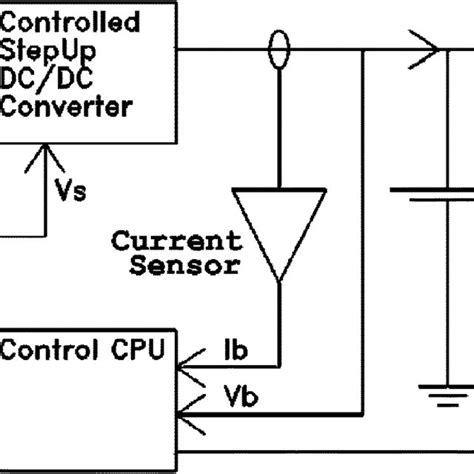 Schematic Design Of The Mppt System Download Scientific Diagram