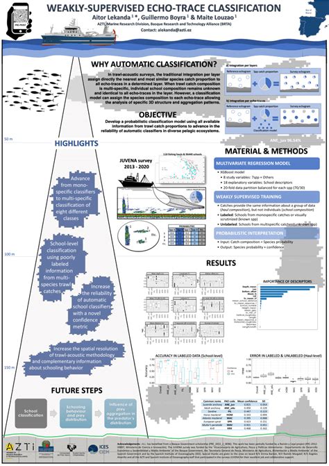 pdf weakly supervised echo trace classification