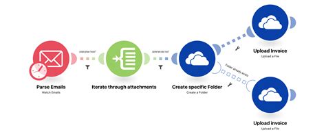Action Flow Templates