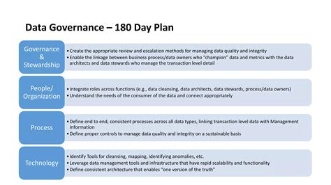 Mdm And Bi Strategy For Large Enterprises Ppt
