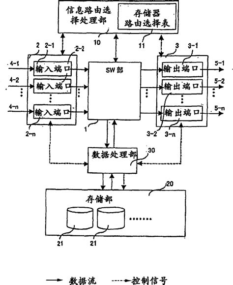 Information Routing Selecting Method And Information Repeater Eureka Patsnap