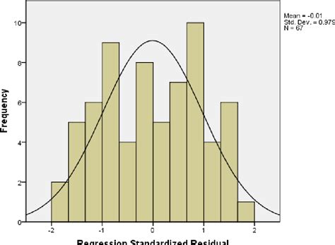 Figure 1 From The Relationships Among Rapid Automatized Naming Ran Processing Speed And