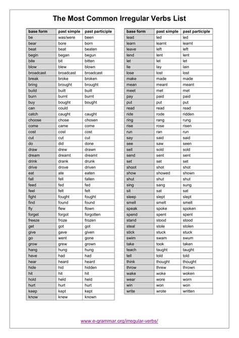Regular And Irregular Verbs List