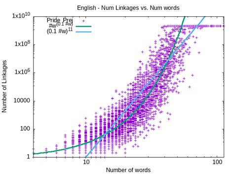 explosive ram usage · opencog link grammar · discussion 1402 · github