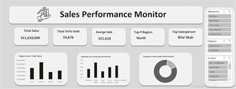 create excel templates vlookup pivot tables charts and dashboards